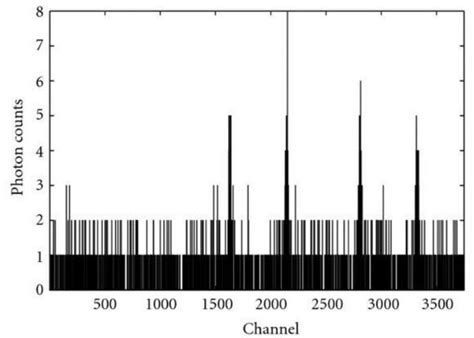 Figure 21 From Imaging Through Obscurants Using Time Correlated Single