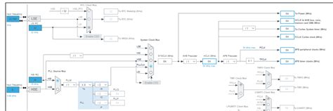 Stuck In Busy HAL DMA STATE BUSY Issue Crazy Geeks STM ARGB DMA GitHub
