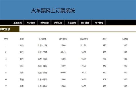 Java毕业设计源码下载 基于java火车票预定管理系统 知乎