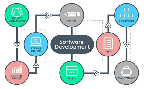 Why Choose A Software Development Career Path By Mildred Nakayuki Medium