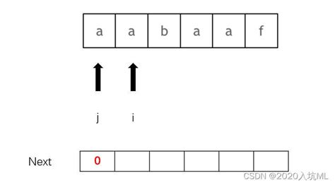 kmp算法 next数组的构建 kmp算法快速构造next数组 csdn博客
