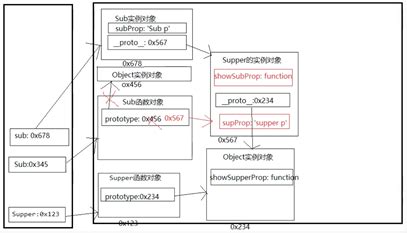 JavaScript高级学习笔记 wallleap