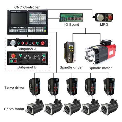 Szgh Cnc Milling Controller And Lathe Controller News Shenzhen