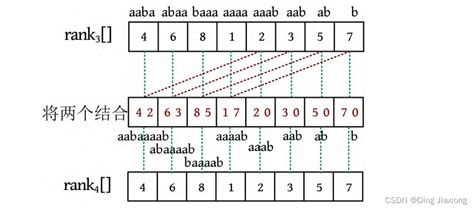 字符串处理【后缀数组】 原理2 后缀数组后缀字符串 Csdn博客