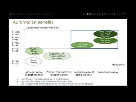 Free Video Automated Data Classification From Open Data Science Class Central