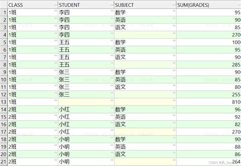 11 oracle中rollup函数详解 oracle group by rollup csdn博客
