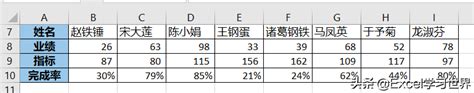excel 多条件排序就用 sortby 函数 正数办公