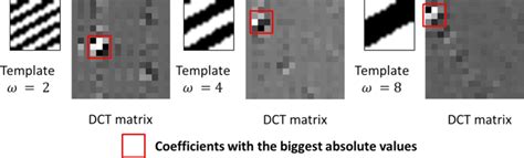 The Templates And Corresponding Dct Matrixes With Different Widths
