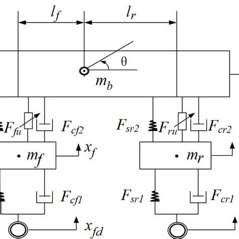 Nonlinear 4 Dof Half Vehicle Model Download Scientific Diagram