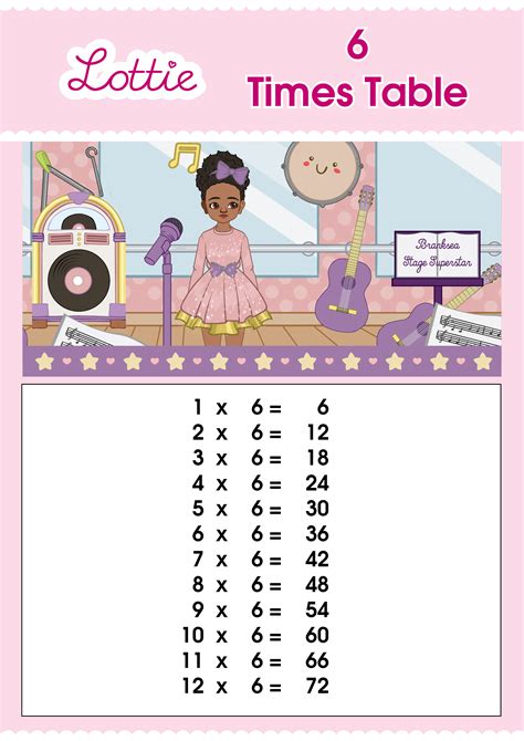 6 Times Table Chart Times Tables Teacher Resources And Classroom