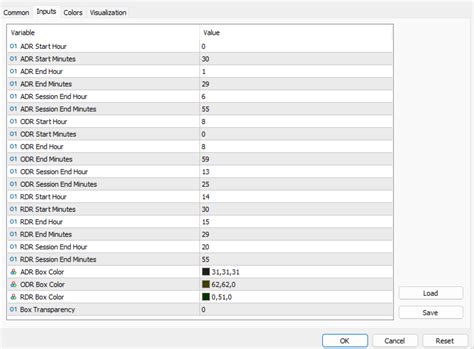 Opening Range Breakout Orb Indicator Mt5 Aierior