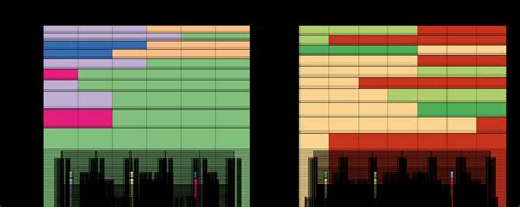 two examples of sequence frequency plot download scientific diagram