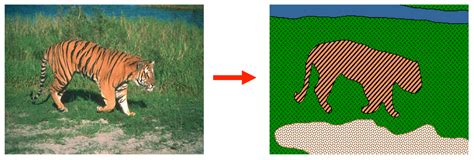 Computer Vision Engineers Use These Image Segmentation Algorithms To Categories Objects Or Areas