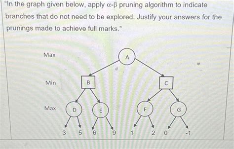 solved in the graph given below apply a ß pruning