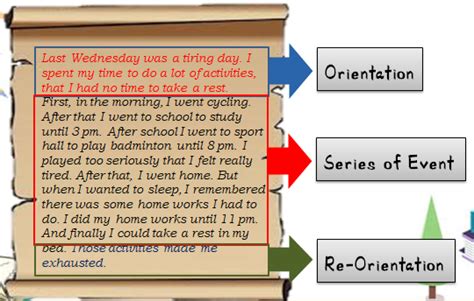 Recount Text Pengertian Social Function Purpose Generic Structure Language Features Dan