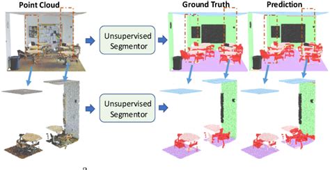 Figure 1 From U3ds3 Unsupervised 3d Semantic Scene Segmentation