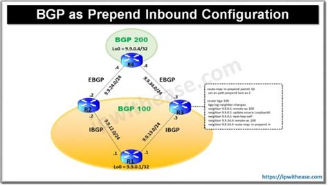 Meaning Of Line Vty 0 4 In Configuration Of Cisco Router Or Switch Ip With Ease
