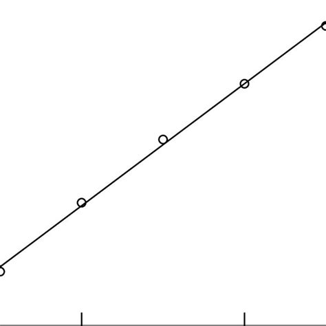 Logarithmic Frequency Shift As A Function Of Temperature Download Scientific Diagram