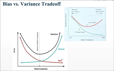 Data Dimensionality Reduction Series Random Forest Data Science Blog English Only