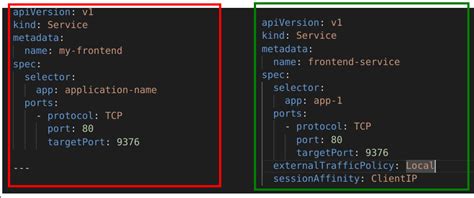 simple kubernetes tweak to improve latency by zeeshan quraishy medium