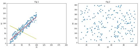 An Intuitive Explanation And Use Cases Of Pca Ds ~ Ml Blog