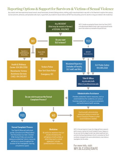 Sexual And Gender Based Misconduct Resources Sexual And Gender Based Misconduct Resources Myslc