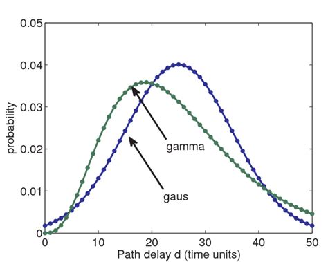 Gamma Vs Inverse Gamma At Cynthia Hewlett Blog