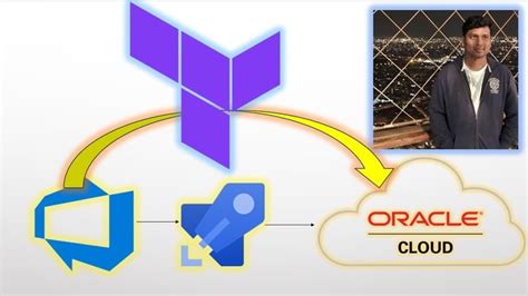 Oci Infrastructure Automation With Terraform And Azure Devops Coupon