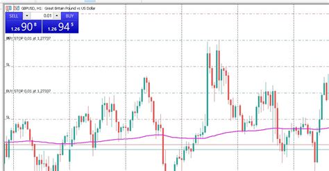 Das Skript Multibuystopordersdlevel Von Wamek Für Den Metatrader 4 In Den Mql5 Code Base
