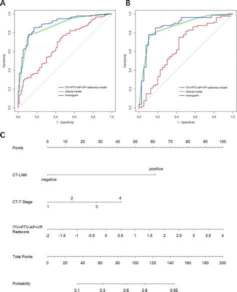 Dual Phase Contrast Enhanced Ct Based Intratumoral And Peritumoral Radiomics For Preoperative