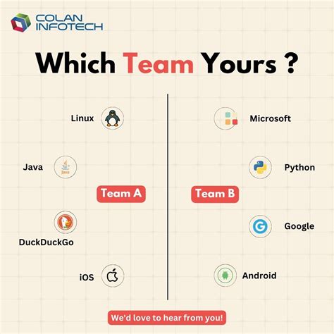 Colan Infotech Pvt Ltd Madurai On Linkedin Techdebate Softwarewars Developerbattle