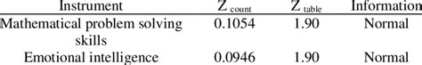 Calculation Of Research Data Normality Download Scientific Diagram