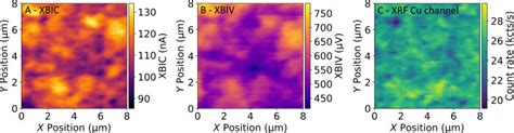 multi modal measurement of a cu in ga se 2 solar cell taken at