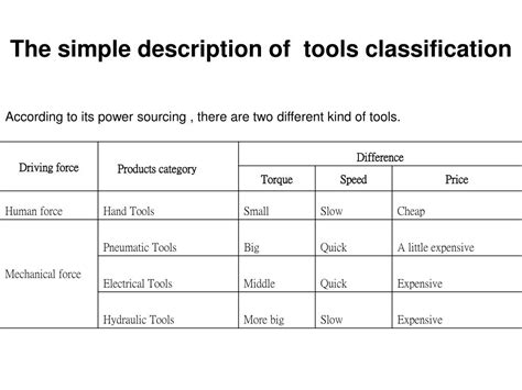 Ppt E Learning Powerpoint Presentation Free Download Id 6607296