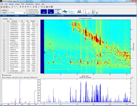 Gcxgc Analyzer™ Comprehensive Gcxgcms Deconvolution And Comparative