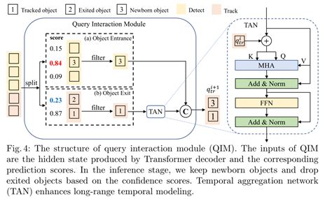motr end to end multiple object tracking with transformer cv home