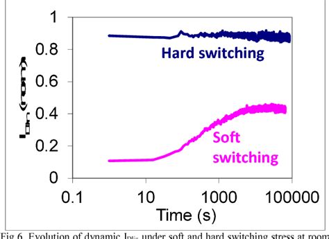 Figure 1 From Current Collapse In Gan Heterojunction Field Effect