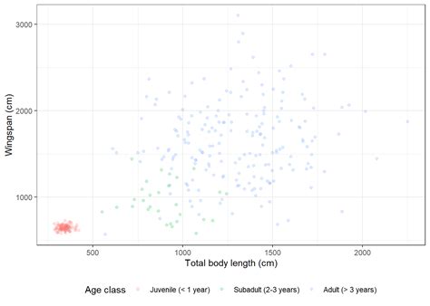 Chapter 14 Data Visualization With Ggplot2 Reproducible Data Science