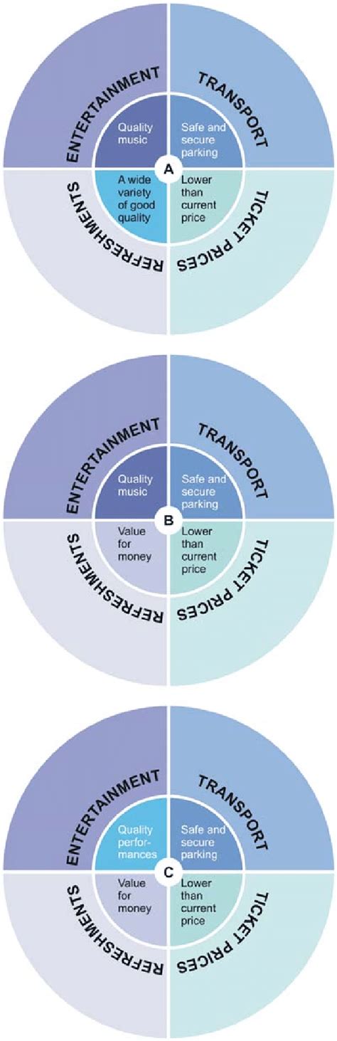 6 The Optimum Combination Of The Attribute Marketing Package Per Download Scientific Diagram