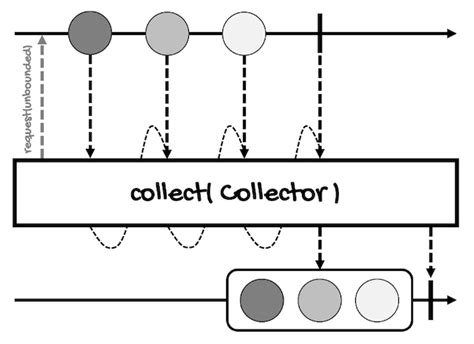 Aggregating A Flux Project Reactor Course