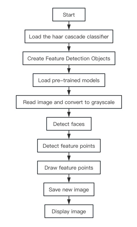 Facial Landmark Detection With Opencv And Unihiker Dfrobot Maker Community