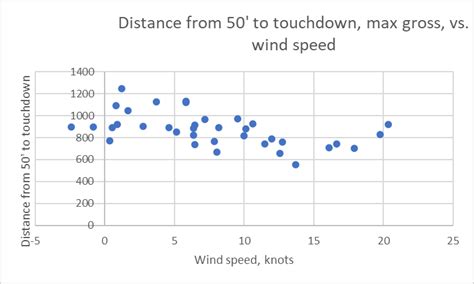 Flight Data Analysis General Mooney Talk A