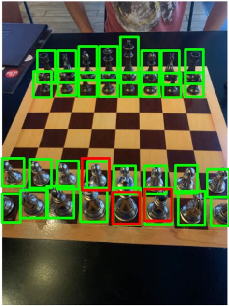 Mean Average Precision And Other Object Detection Metrics