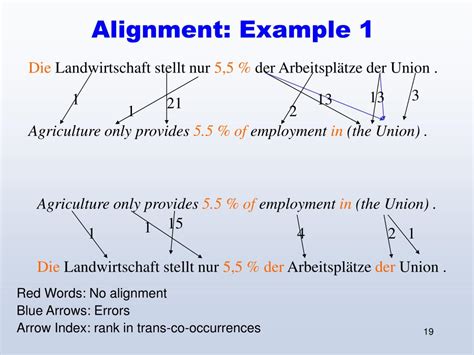 Ppt Dictionary Acquisition Using Parallel Text And Co Occurrence