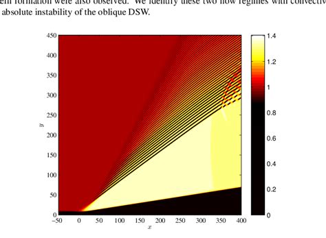 5 numerical simulation of supersonic flow past a corner with θ 9