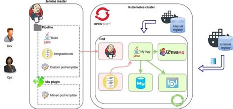 Running Junit Tests In Vscode Rvscode