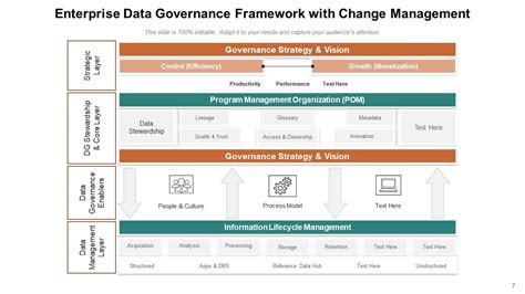 Data Governance Framework Continuous Business Organizational Structures