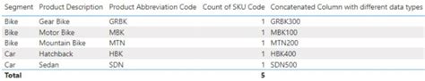 Power BI Concatenate Function Syntax Examples How To Use