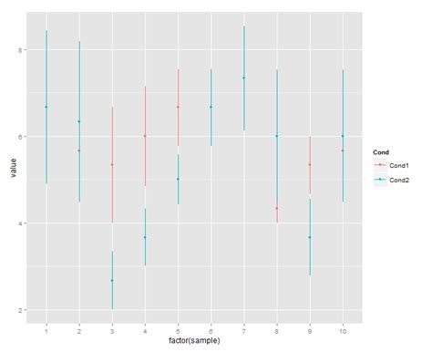 R Plotting Standard Errors For A Matrixwith Replicate Data Stack