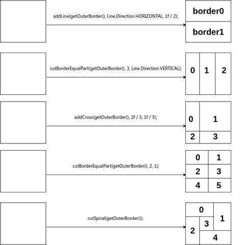 Puzzleview Android Jigsaw Puzzle Support Codekk Androidopen Source Website